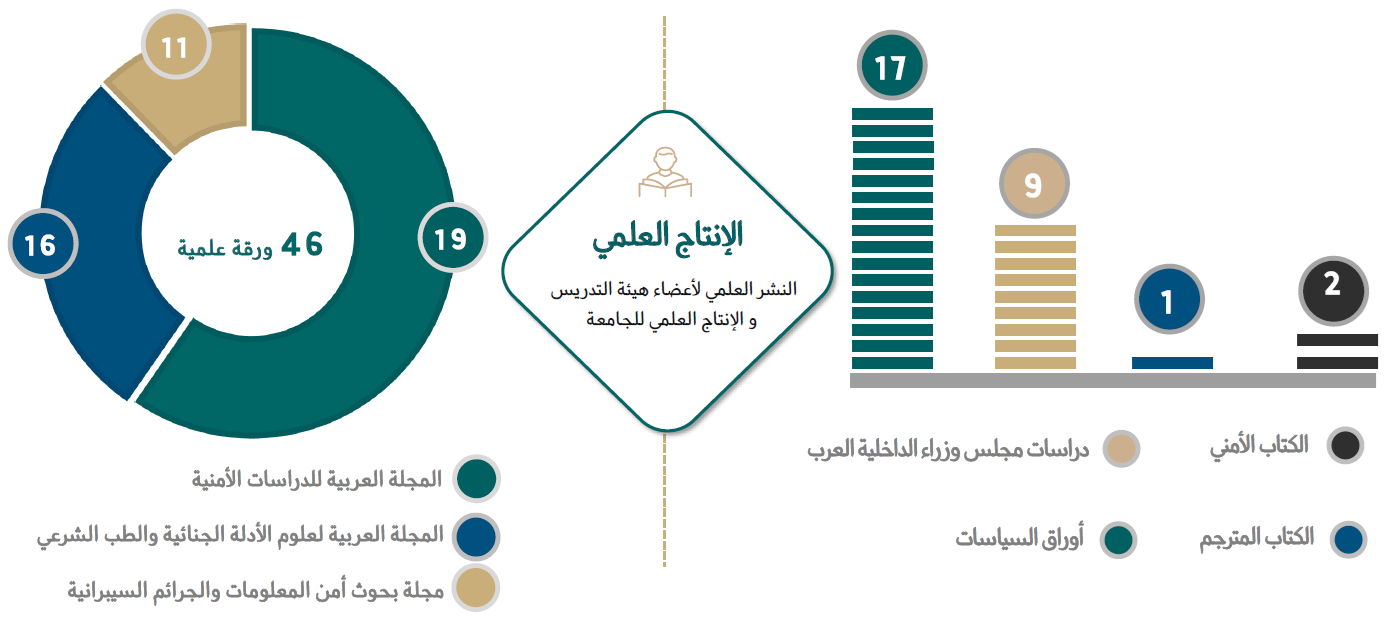 عن البحث والابتكار